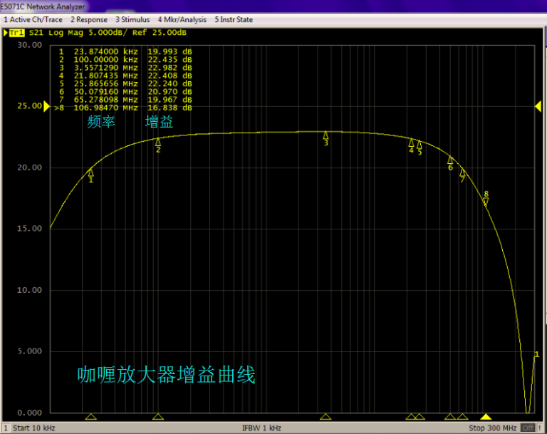 Universal HF/VHF Pre-Amplifier – Venus Information Technology Co., Ltd.