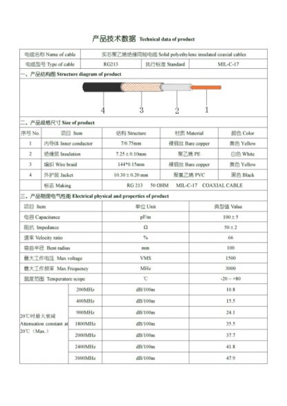 RG213 specification – Venus Information Technology Co., Ltd.